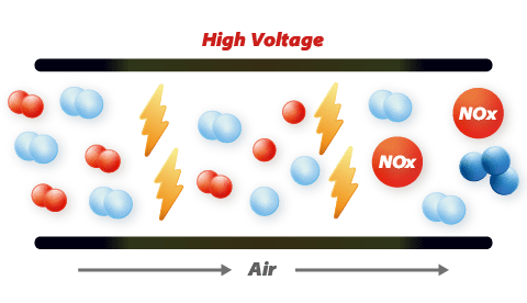 Electrolytic Ozone Generator